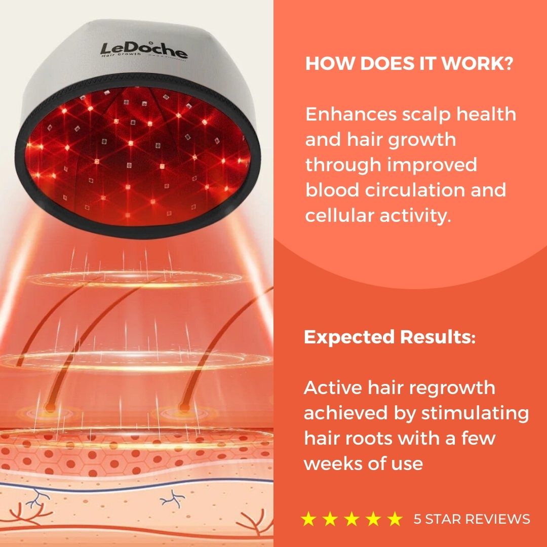 LeDoche | HairRevive Dual Red Light Therapy Hat – LeDoche Haircare